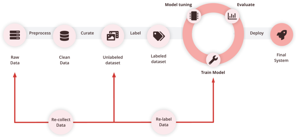 Coral Mountain Data | AI Data Annotation Services