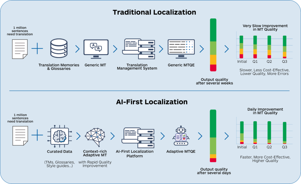 Coral Mountain Data | AI Data Annotation Services
